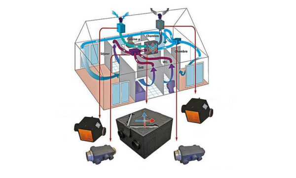 Comparing Forced-Air and Central Air HVAC: Key Differences - AIREVERPEAK